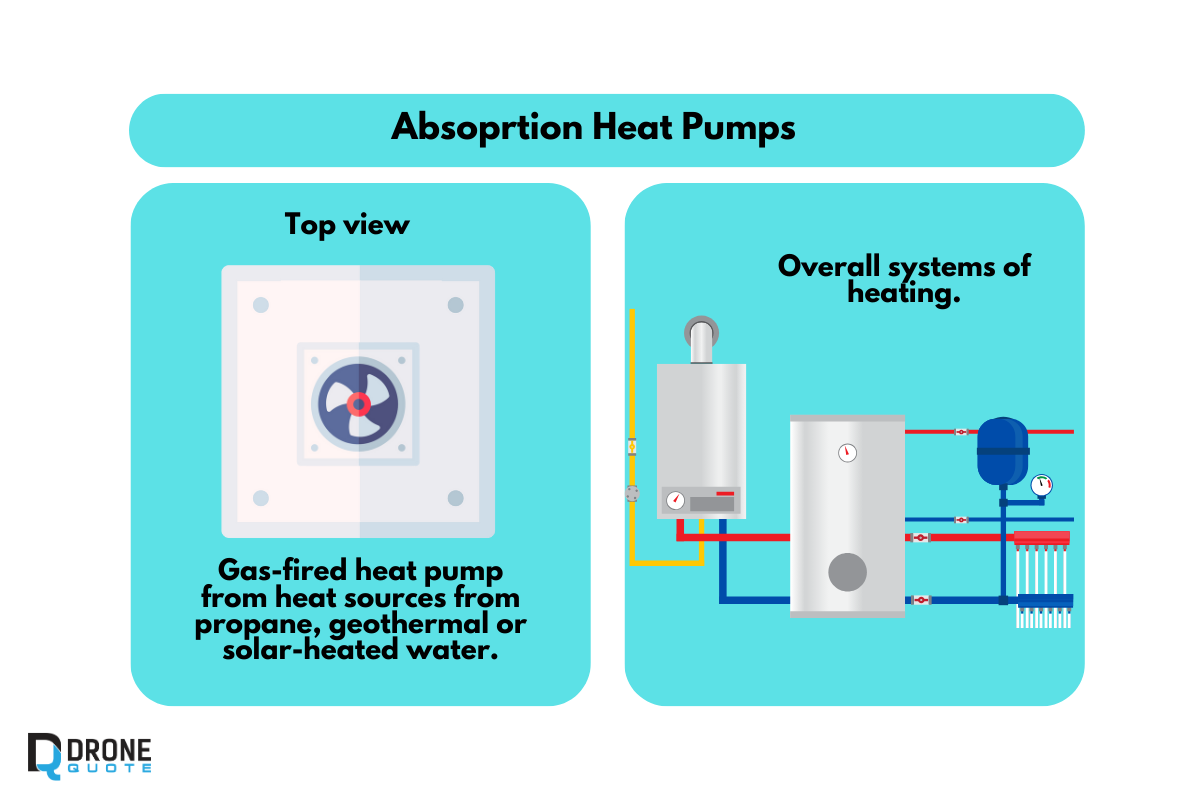 Best Heat Pumps in 2024: A Consumer's Guide - DroneQuote