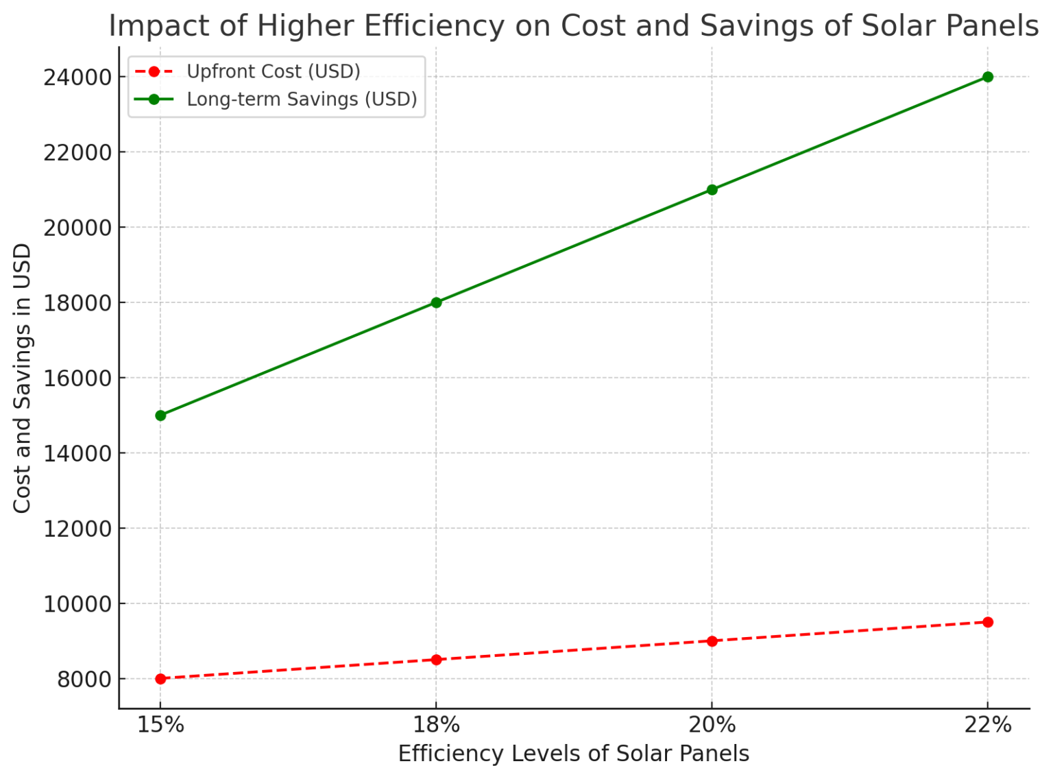 How Solar Panels Have Changed Over Time: A Look at Efficiency and ...